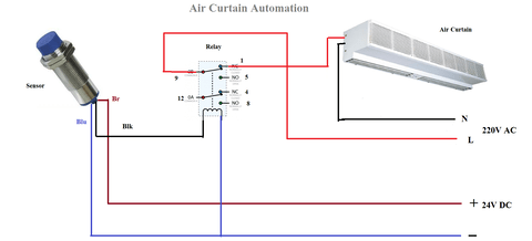 Air Curtain Automation with Metal Sensor - Gobeshona Learning Academy