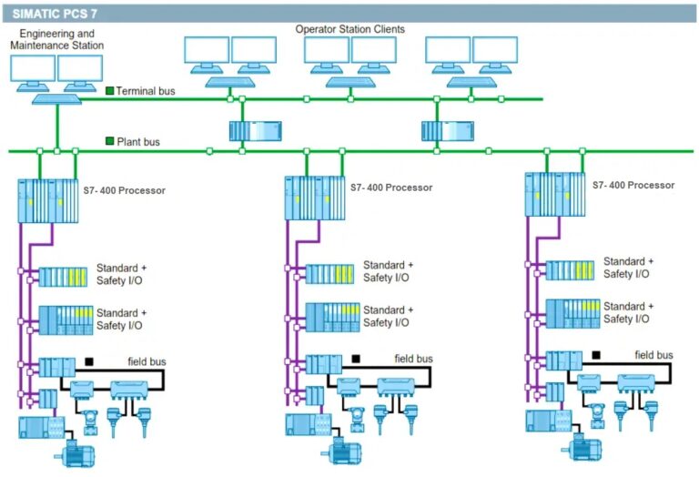 SIMATIC PCS7: Complete Industrial Process Control System Guide ...